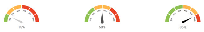 React Gauge Speedometer | Reactscript
