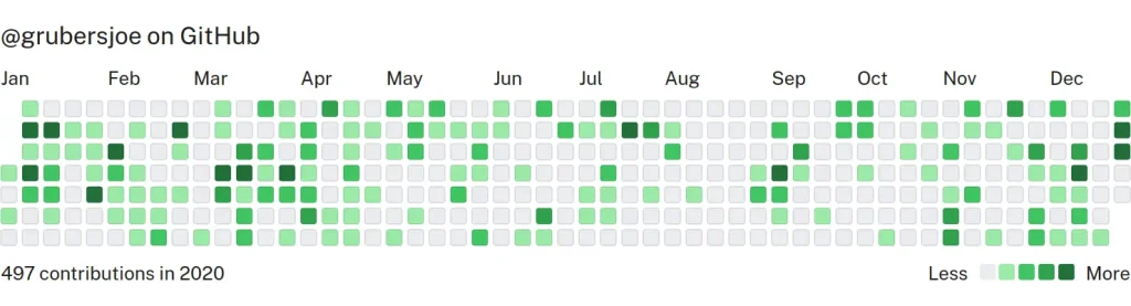 10 Best Calendar Components For React & React Native Apps (2025 Update) - ReactScript