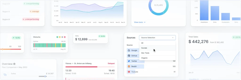 10 Best Chart & Graph Components For React And React Native (2025 Update) - ReactScript